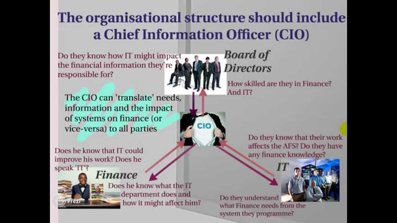 AUE2602 - Topic 2B - Control Environment - YouTube