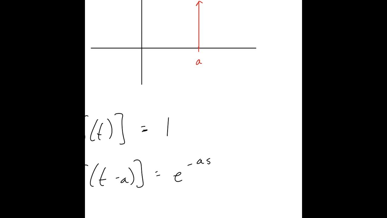 Differential Equations: The Impulse (Dirac Delta) Function - YouTube