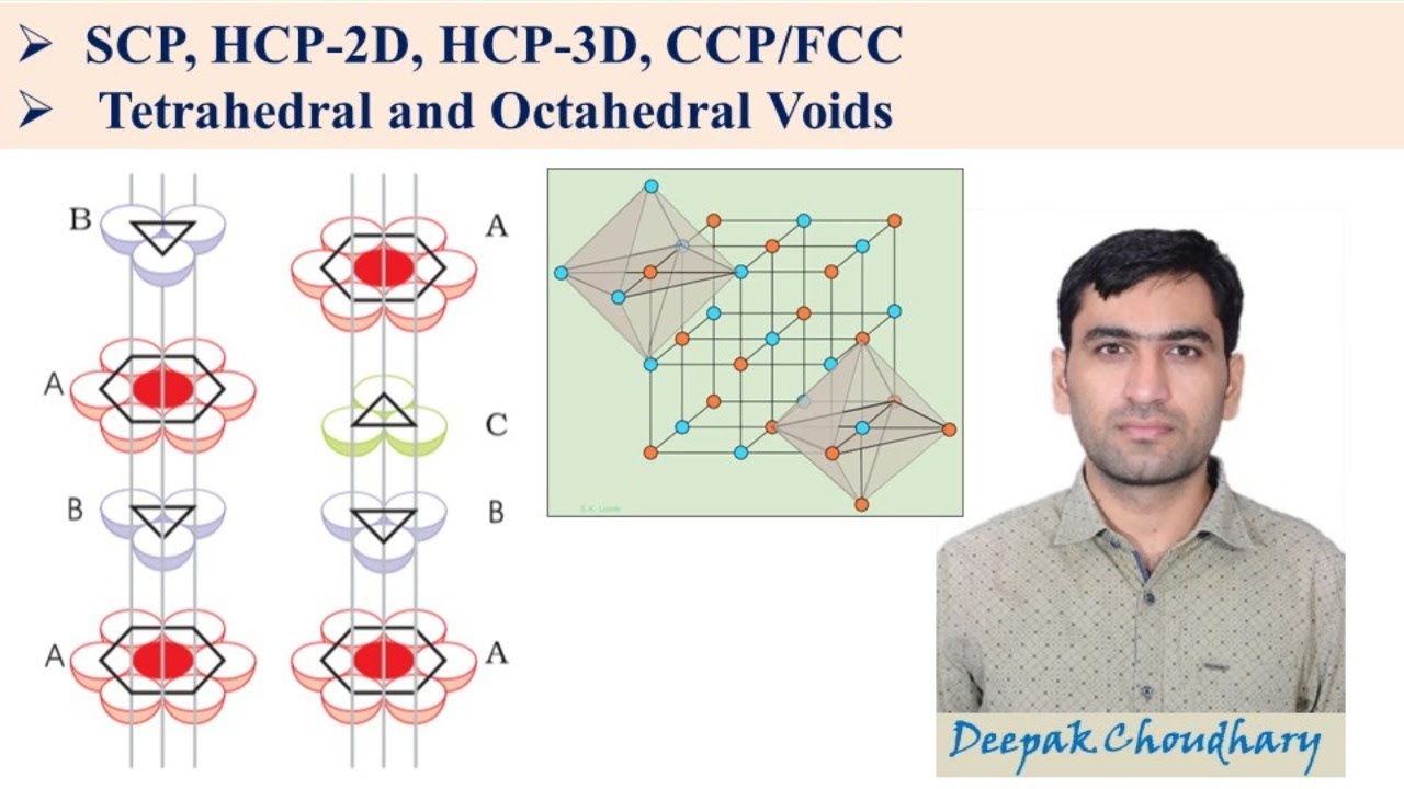 The Solid state 03: SCP, HCP-2D, HCP-3D, CCP/FCC, Interstitial VOIDS ...