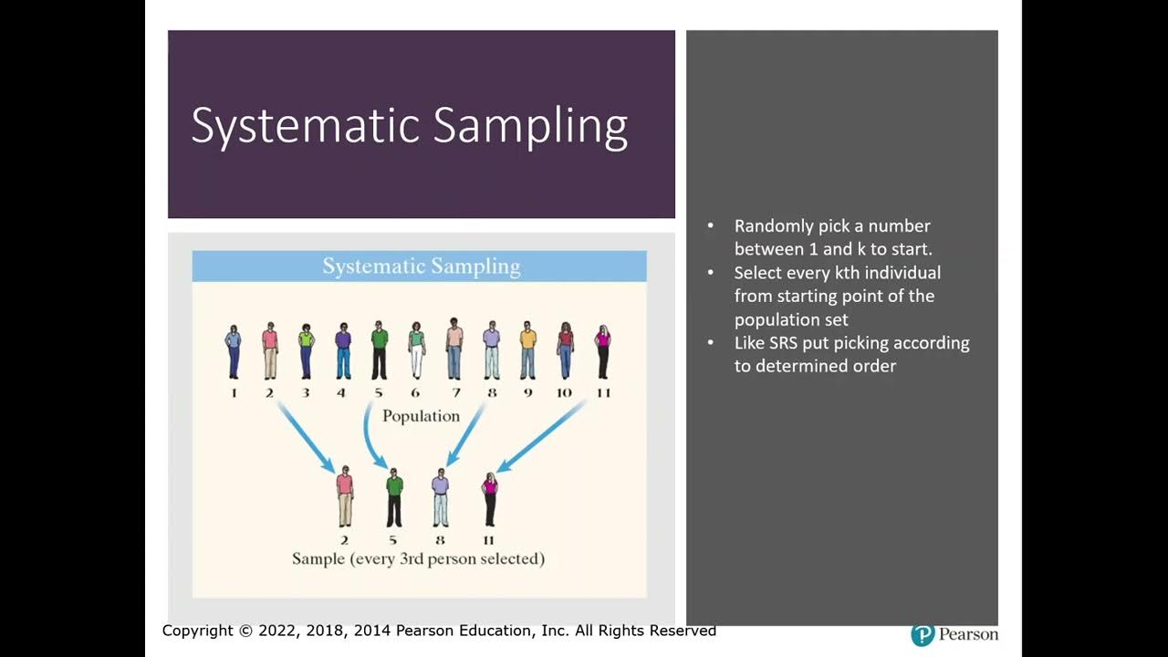 Systematic Sampling - YouTube