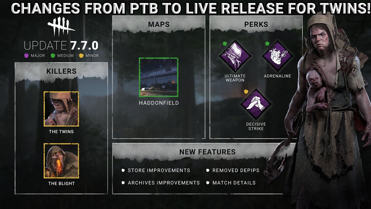 Changes to Twins & Decisive Strike from PTB to live release! Dead By ...