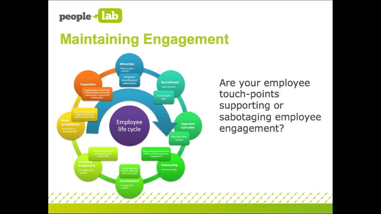 Measuring & Maintaining Employee Engagement - YouTube