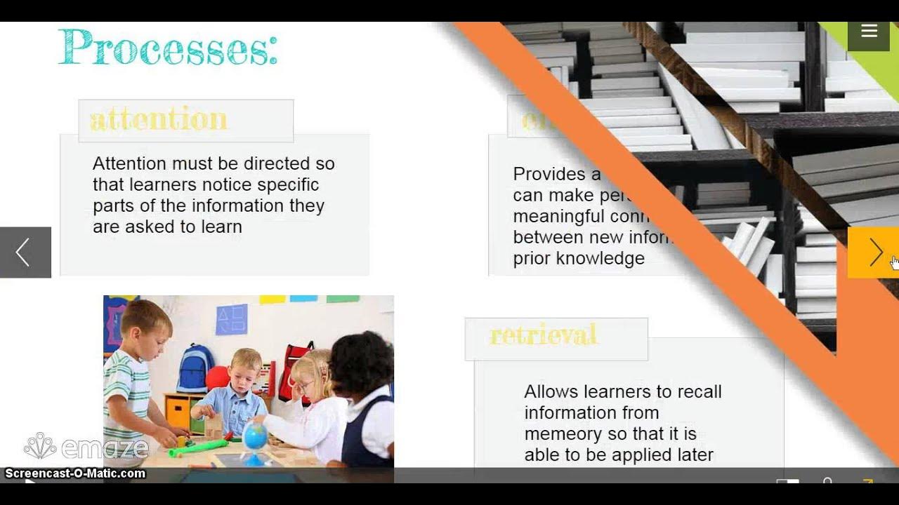 Information Processing Theory - YouTube