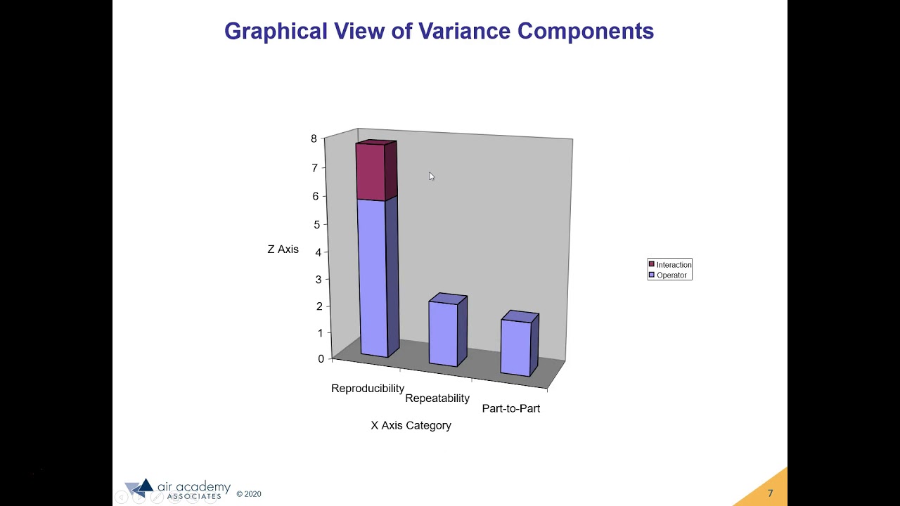 SPC XL 20 - Measurement System Analysis (Variables Data) - YouTube