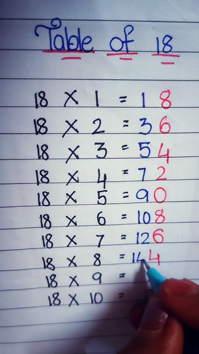 Learn 18 Table Trick | Easy and Fast way to Learn Tables | Math Tips and Tricks #maths #shorts # ...