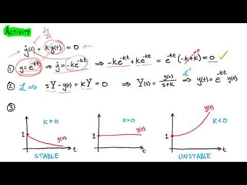 Class 09 Homogeneous Response: [Activity] First Order - YouTube