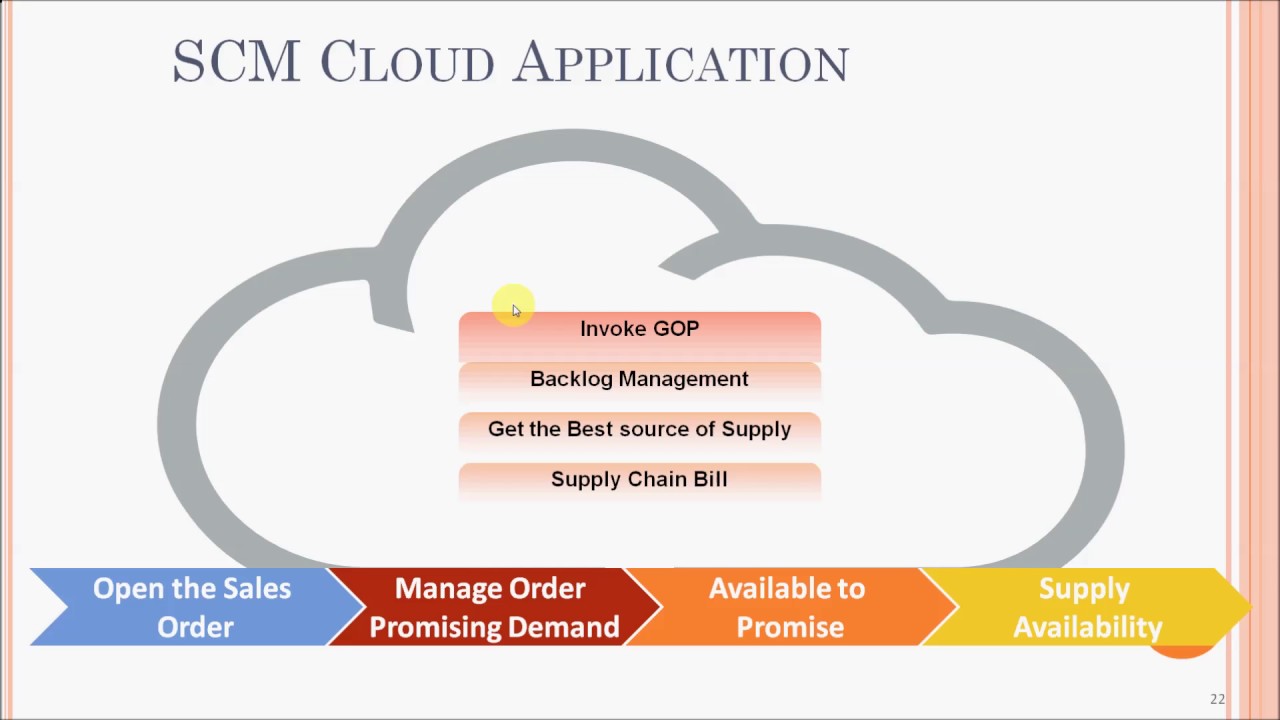 Oracle GOP Cloud Overview - YouTube