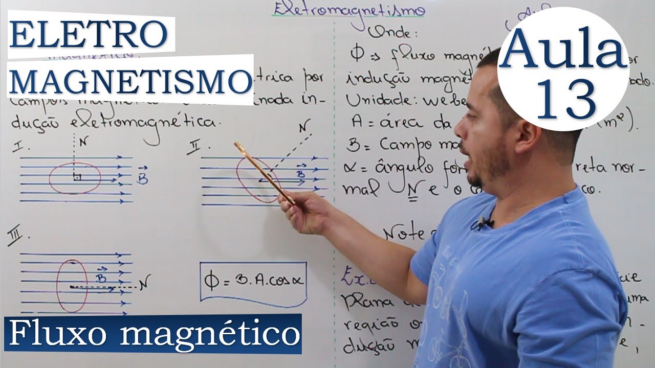 ELETROMAGNETISMO - AULA 13 (FLUXO MAGNÉTICO) - YouTube