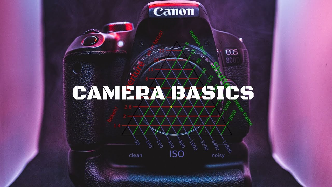 CAMERA BASICS: Exposure Triangle - YouTube