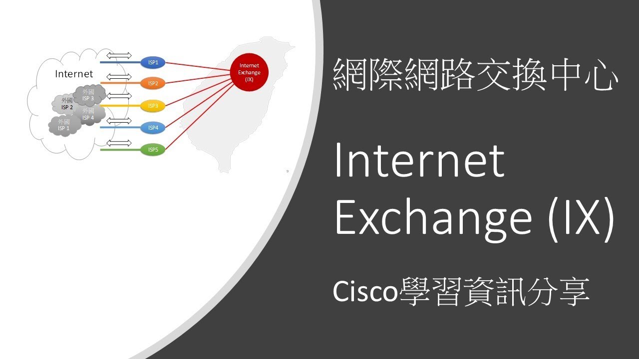 什麼是「網際網路交換中心」Internet Exchange (IX)？ - YouTube