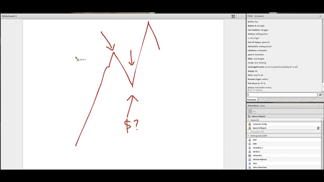 Mastering Human Trading Behaviour - YouTube