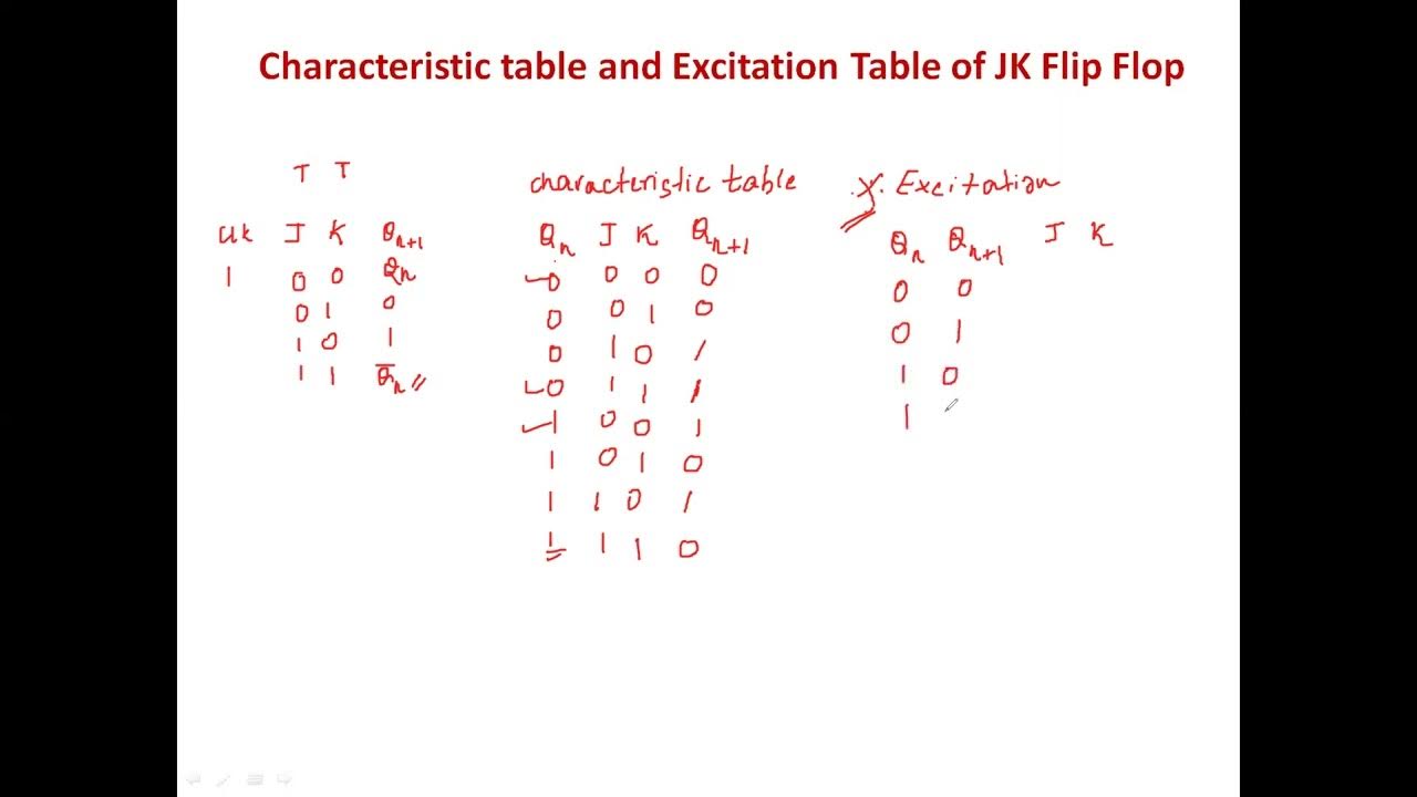 Excitation table for JK flip flop - YouTube