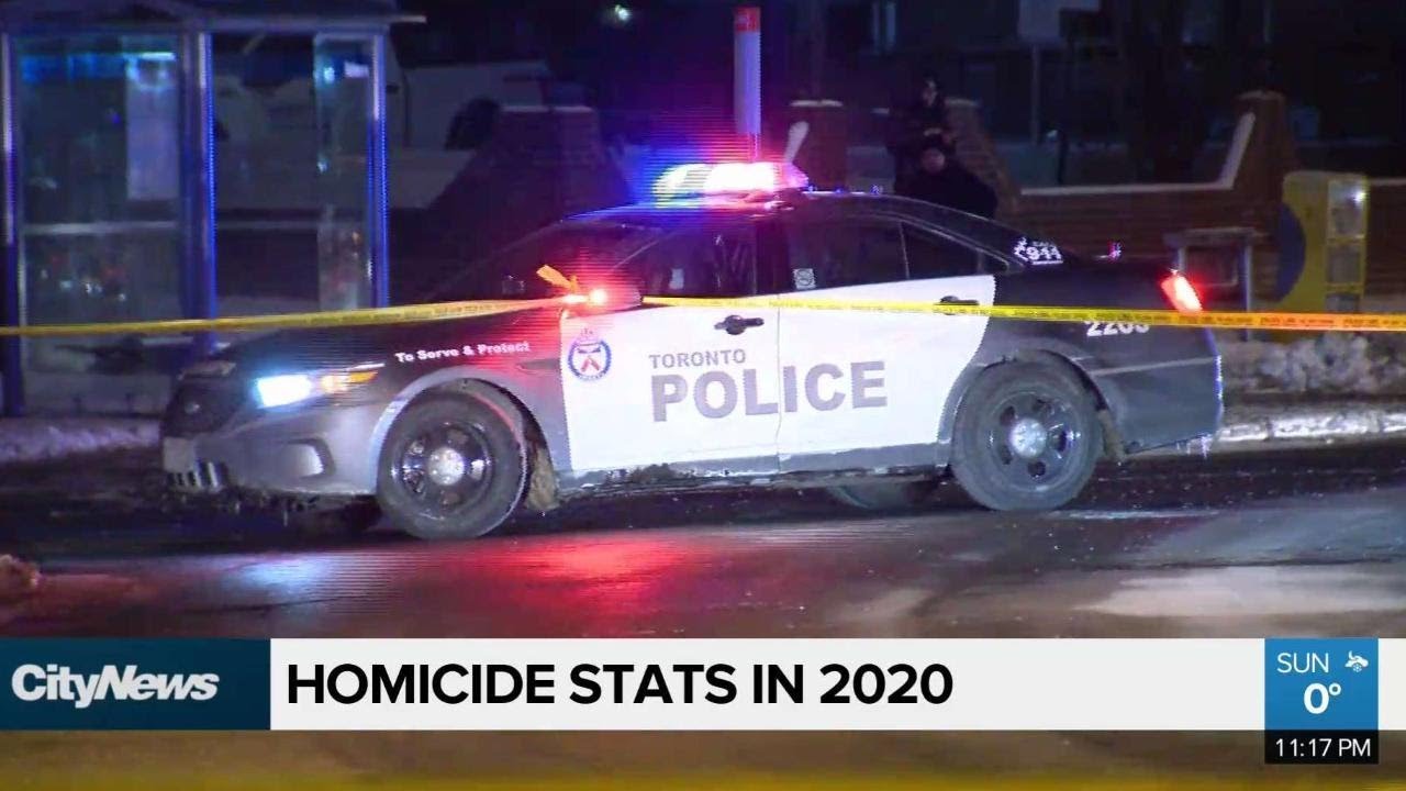 2020 Toronto Homicide Statistics YouTube 2020-toronto-homicide-statistics-youtube