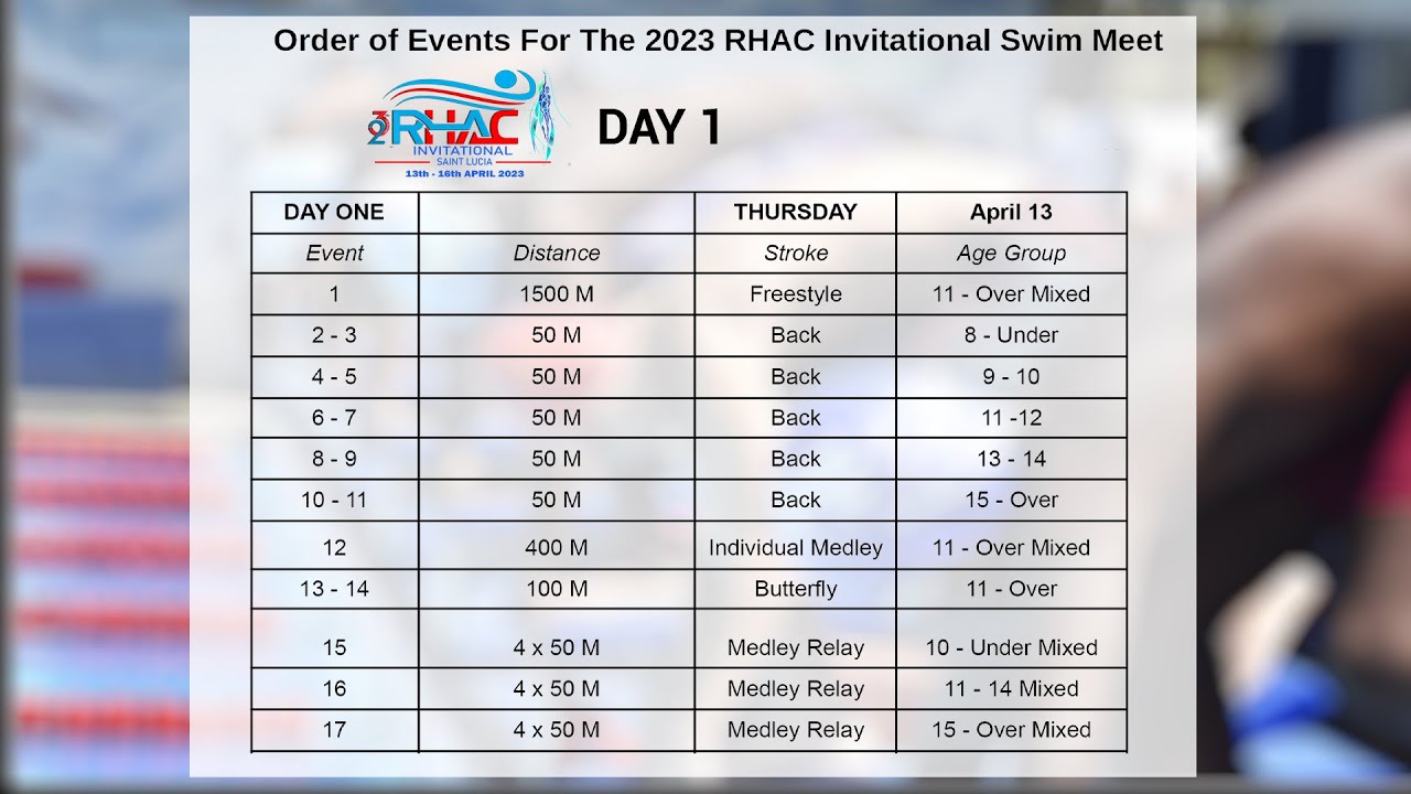 23rd ANNUAL RHAC INVITATIONAL SWIM MEET (DAY 1) - YouTube
