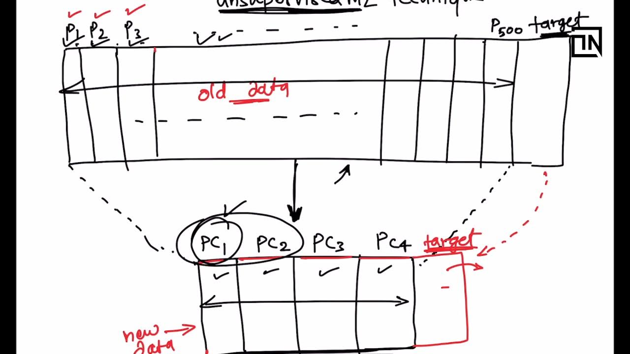 What is Dimension Reduction in ML | AI ML tutorials by a Data Scientist | Thinking Neuron - YouTube