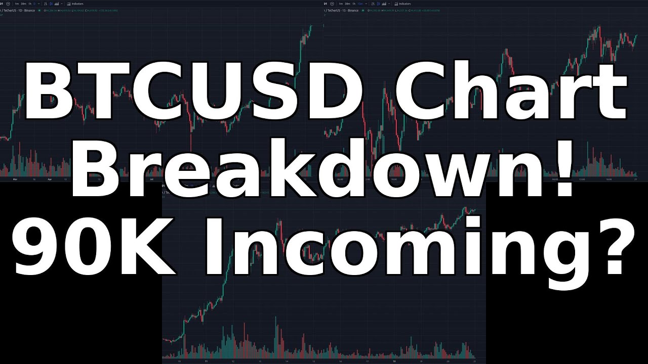 BTCUSD Explodes! News & Chart Analysis - November 21, 2024 - YouTube