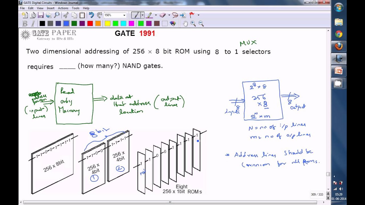GATE 1991 ECE Number of NAND gates required for Two Dimentional ...