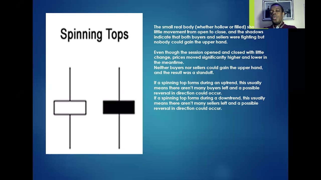SPINNING TOP REVERSAL CANDLESSTICK CHART PATTERN - YouTube