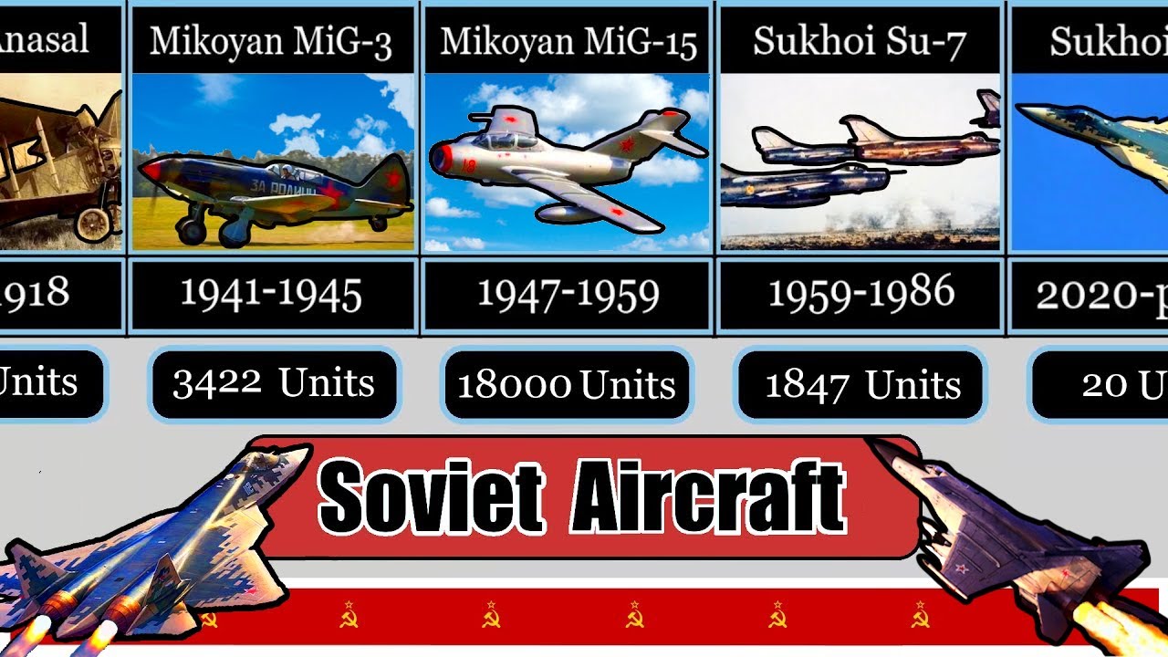 The Ultimate Evolution of Russian Military Aircraft (1913-2024) - YouTube