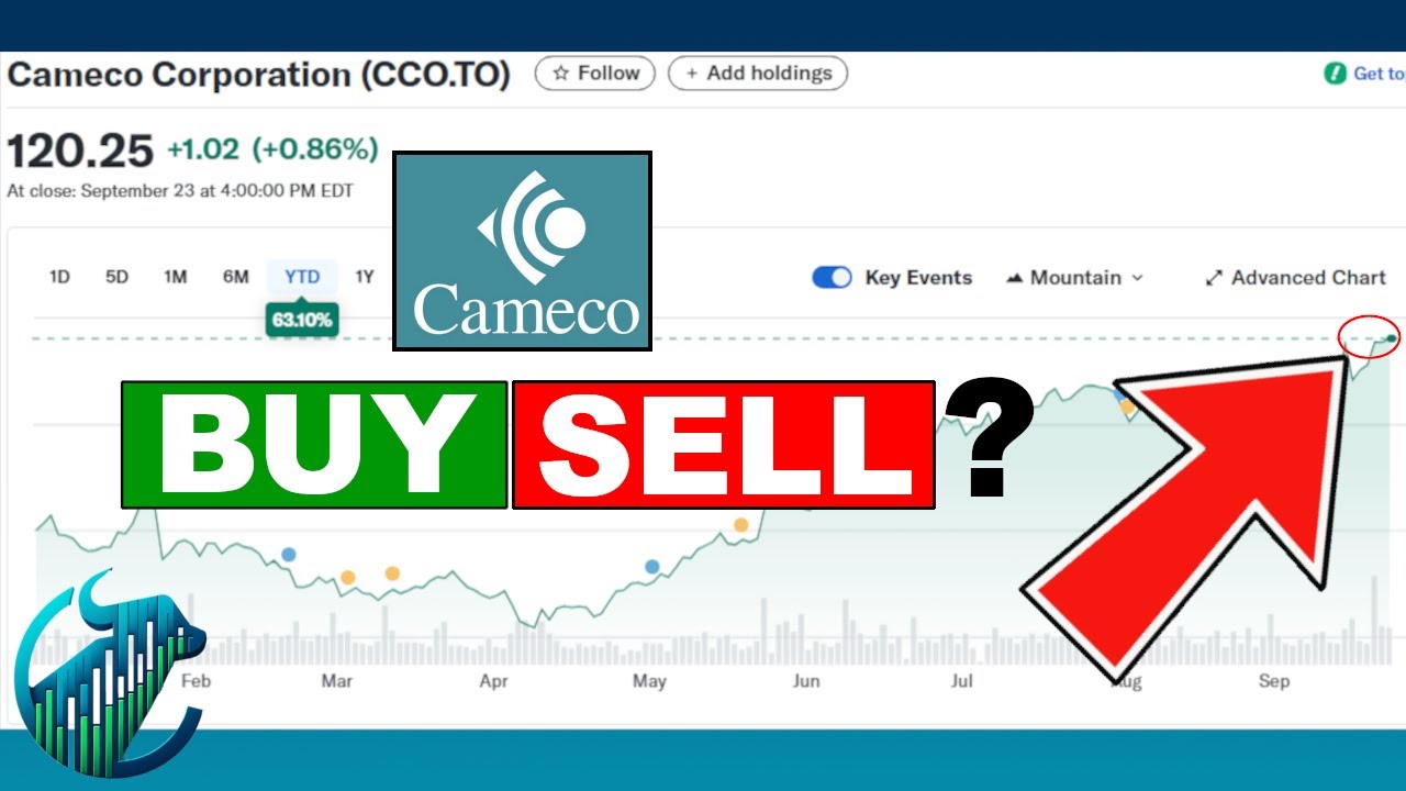 Cameco Stock at All-Time Highs: Is It Too Late to Buy? - YouTube