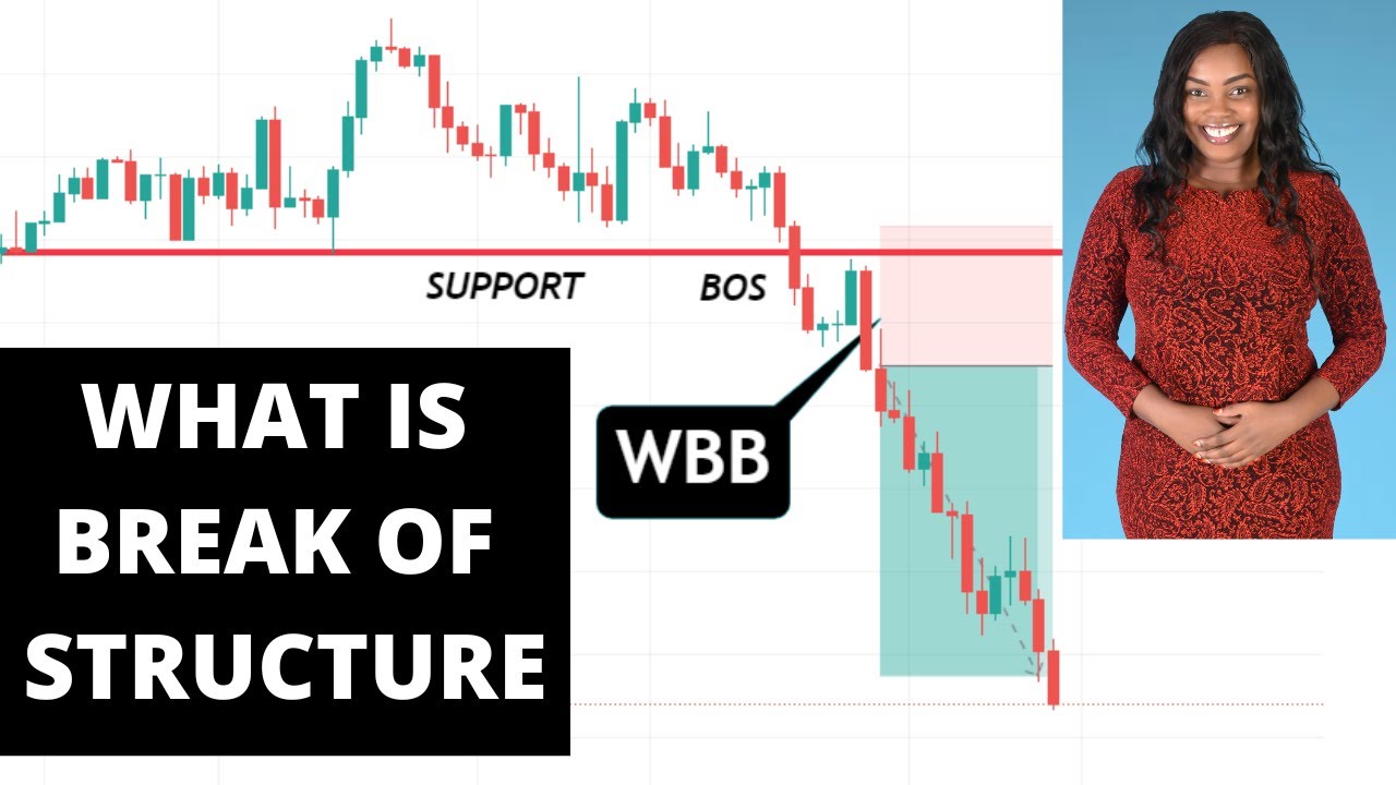 UNDERSTAND BREAK OF STRUCTURE USING 3 ENTRY SIGNAL - YouTube