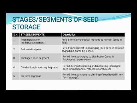 Seed storage: Lecture 01; Definition, importance, principles, stages ...