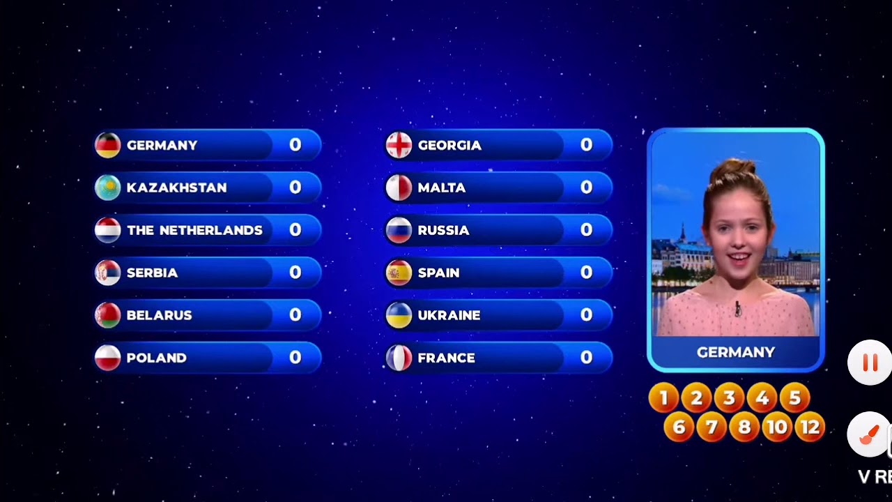 Junior eurovision 2020 all 12 points. - YouTube