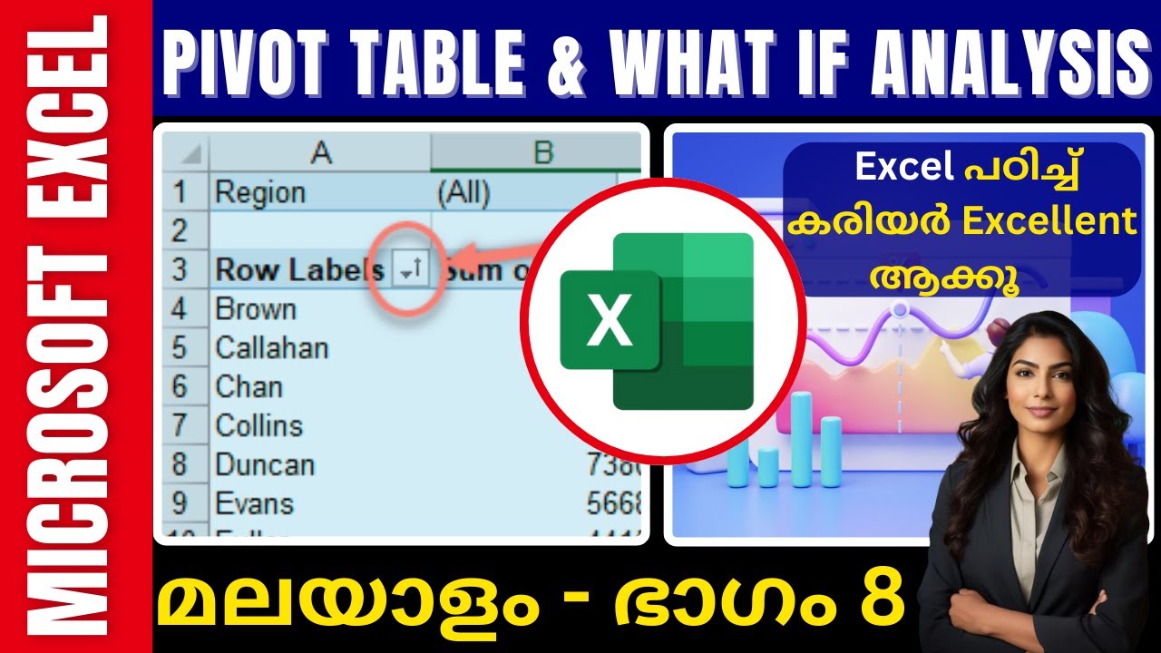 Part 8 - Pivot Table & What-If Analysis | മലയാളം | Microsoft Excel ...