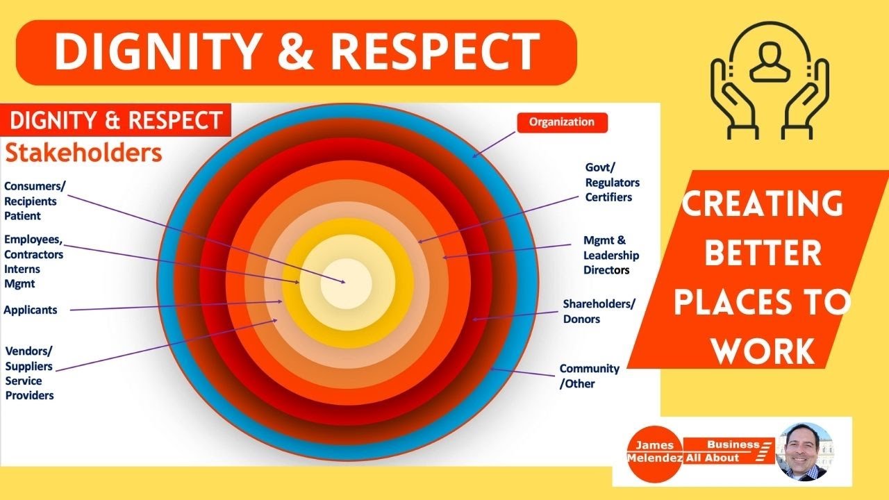 Dignity & Respect Methodology (Creating Positive Impact for ...