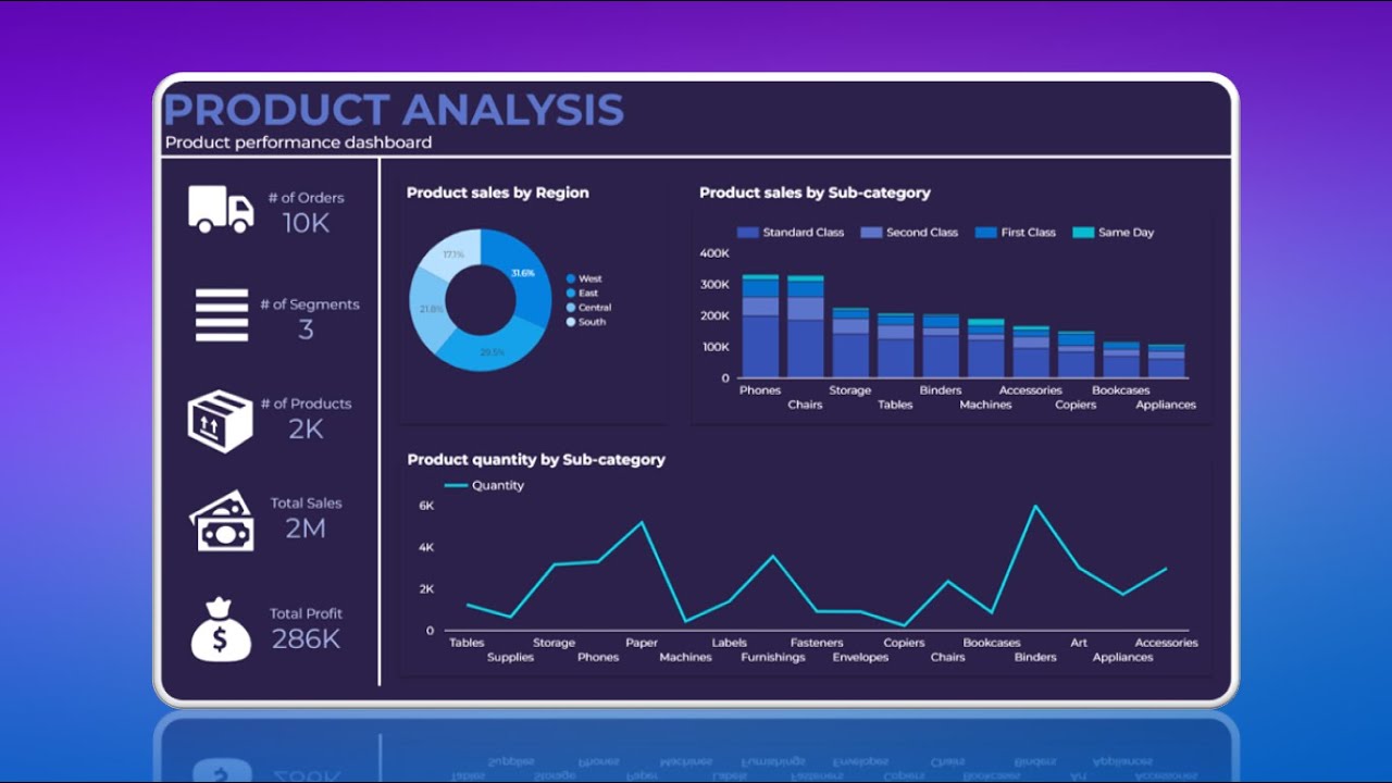 STUNNING Dashboard in Google Looker Studio in Less Than 5 MINUTES ...