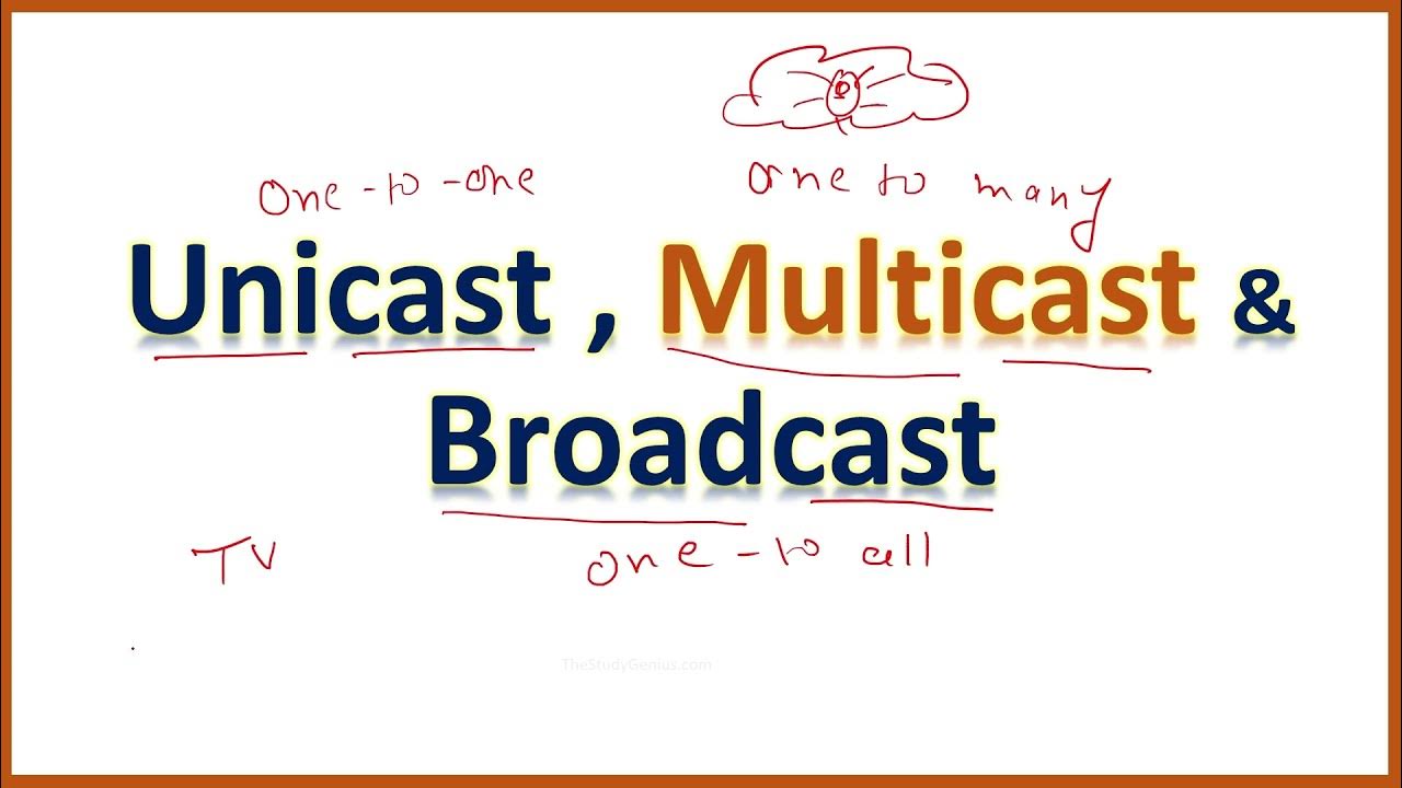 Unicast, Multicast, Broadcast in Computer Networks | Unicast vs Broadcast vs Multicast - YouTube