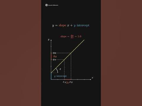 Linear functions explained! #math #mathematics - YouTube