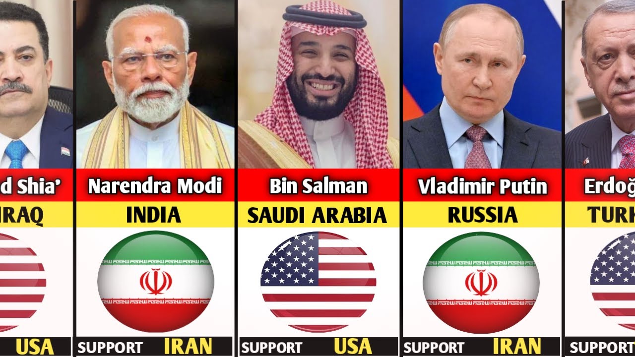 195 Countries State Leaders Who support Iran or USA 2026 - YouTube