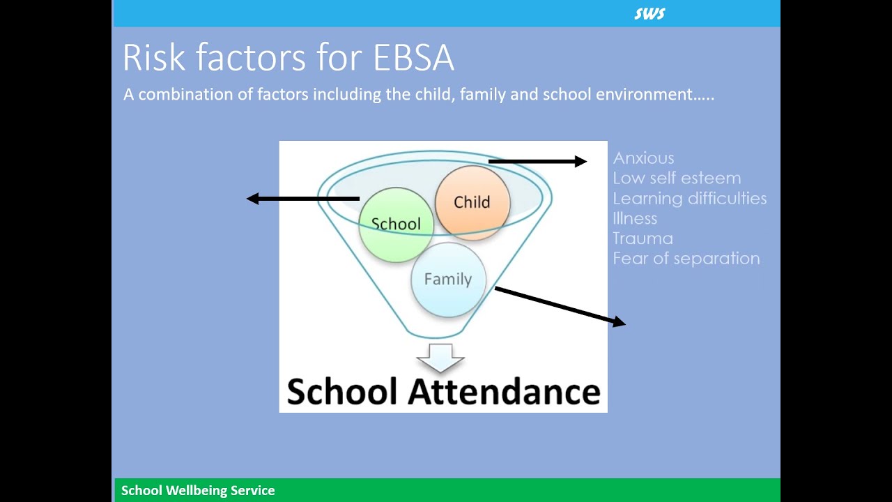 Parent Workshop - Emotional Based School Avoidance - YouTube