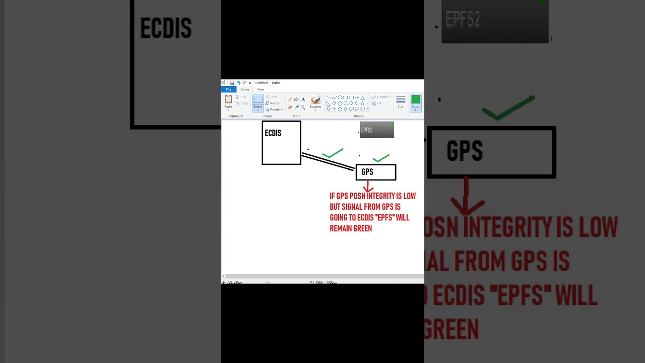 eGLOBE G2/CHARTWORLD/CONSILIUM ECDIS PART 8/12- HOW WILL U KNOW FEED ...