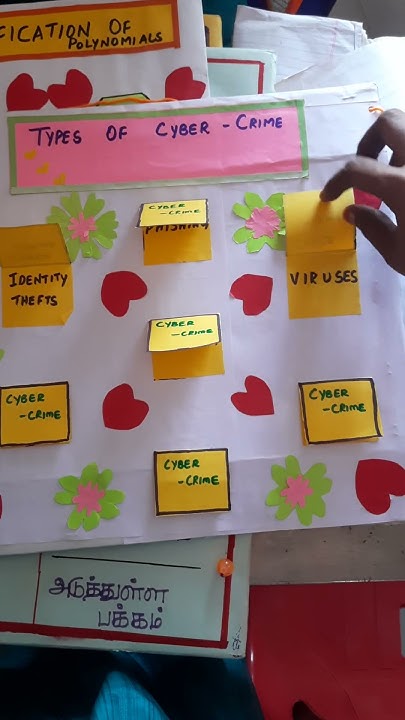 B.ed computer science teaching aids - YouTube