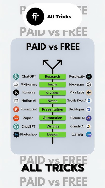 Best PAID AI Tools Free Alternative 2025 🔥 | #AI #productivity #youtubeshorts #shorts #aitools # ...