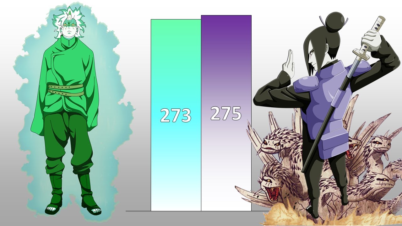 Mitsuki VS Orochimaru POWER LEVELS Over The Years (All Forms) - YouTube