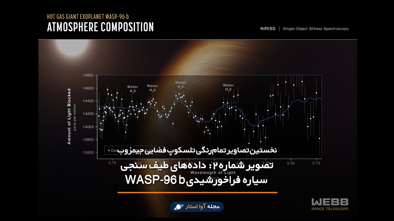 WASP-96 bنخستین تصاویر تمام‌رنگی تلسکوپ فضایی جیمز وب | سیاره ...