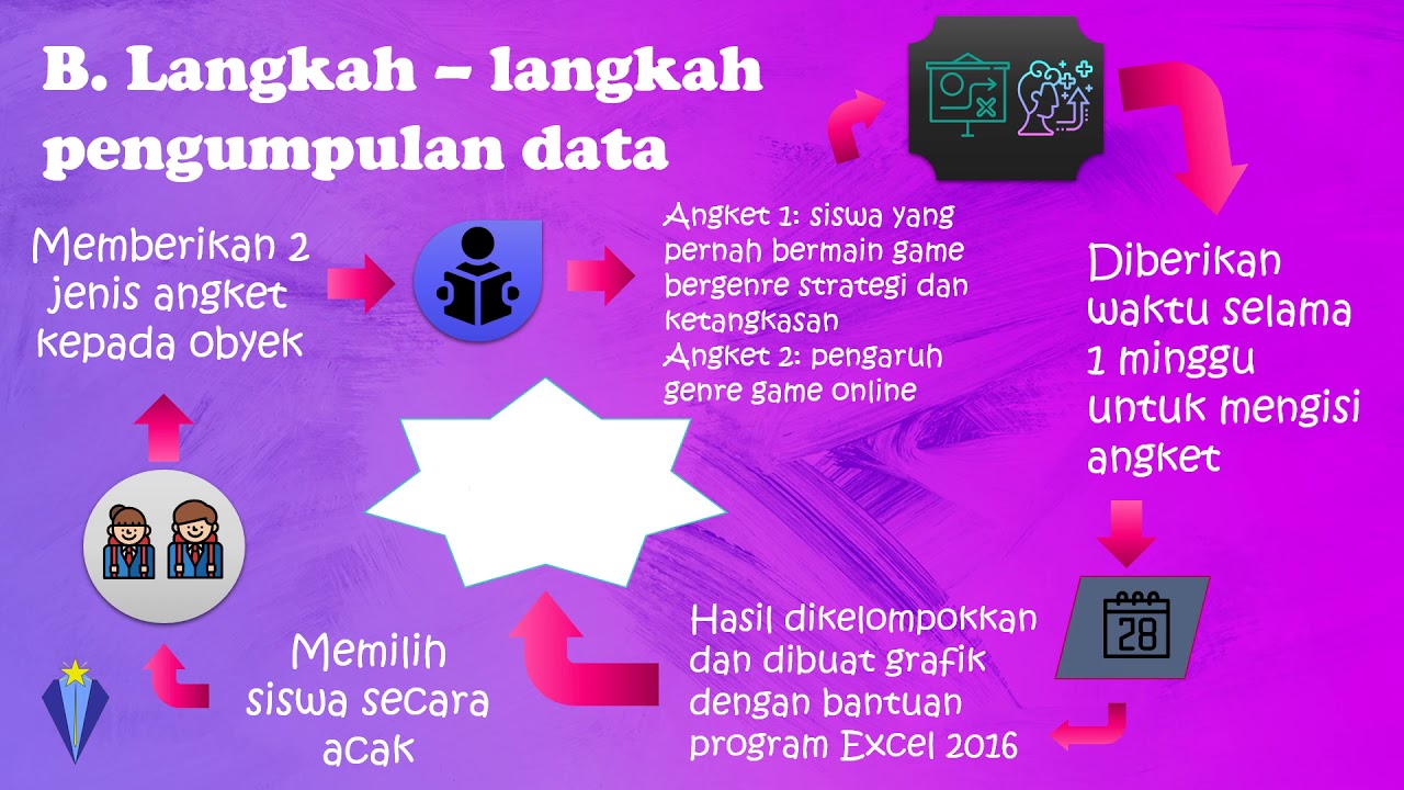 LPB CYS BANTEN 2020 Chanda Asmara Putri SMP Tarakanita Gading Serpong ...