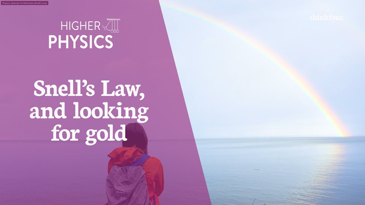 Higher Physics - Refraction of light: Snell's law, critical angle and ...