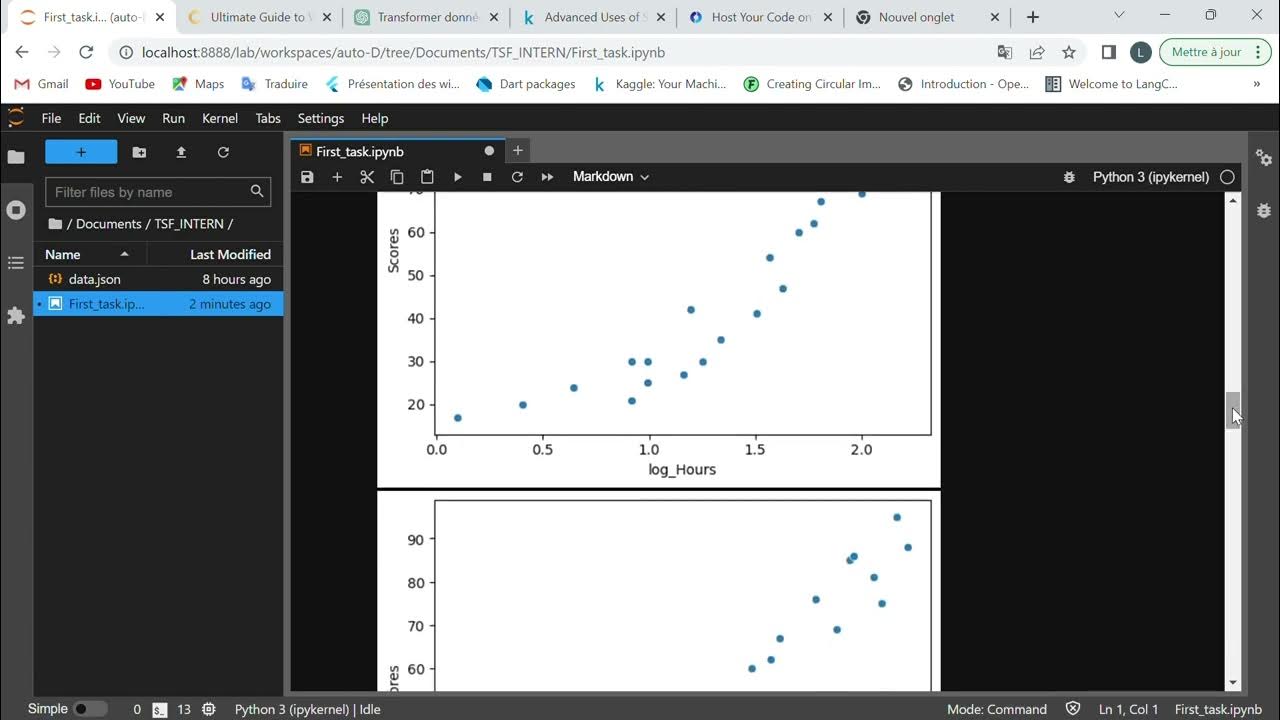 Supervised Machine Learning: Predict the percentage of student given the no. of hours of study ...