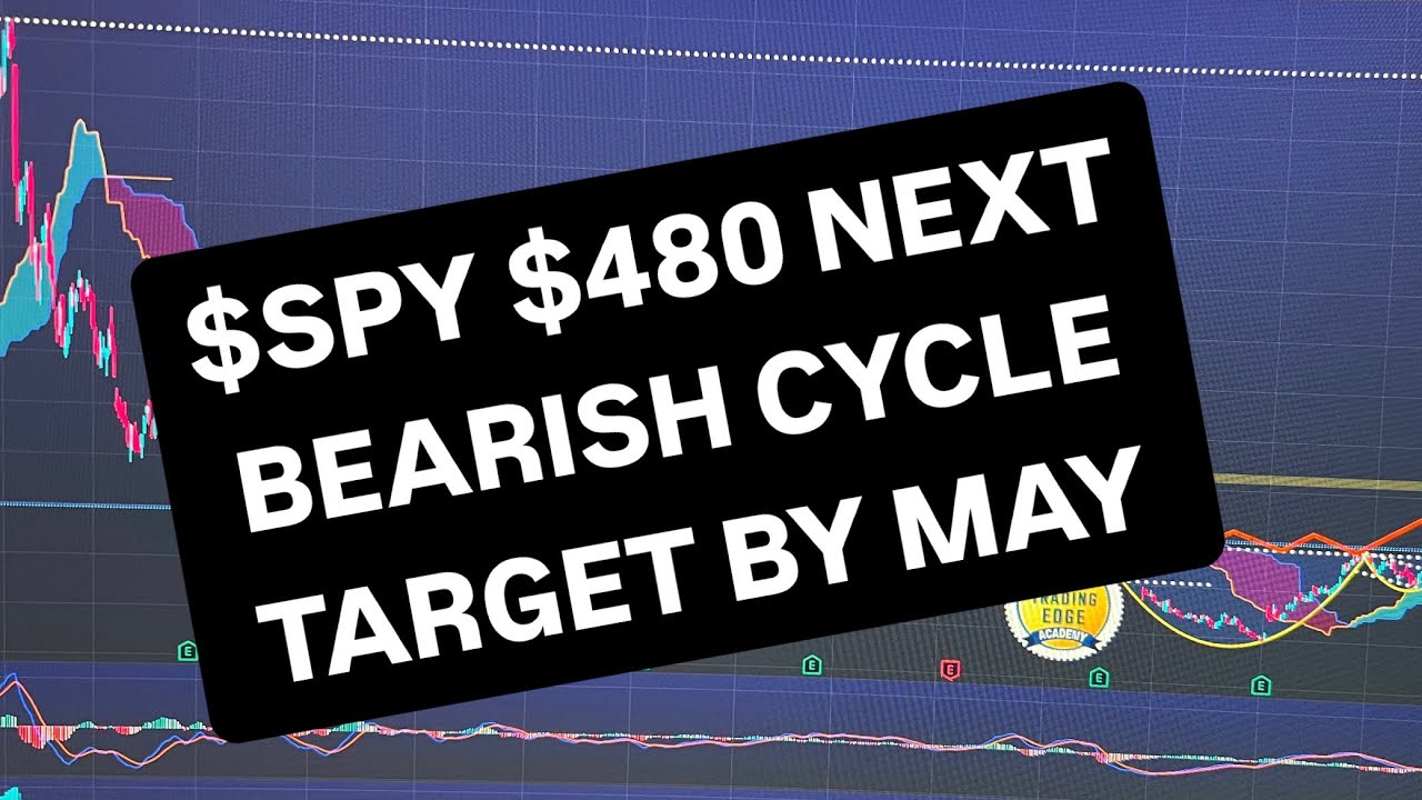$SPY ENTERS INTO STRONG BEAR CYCLE TARGET $480 - YouTube