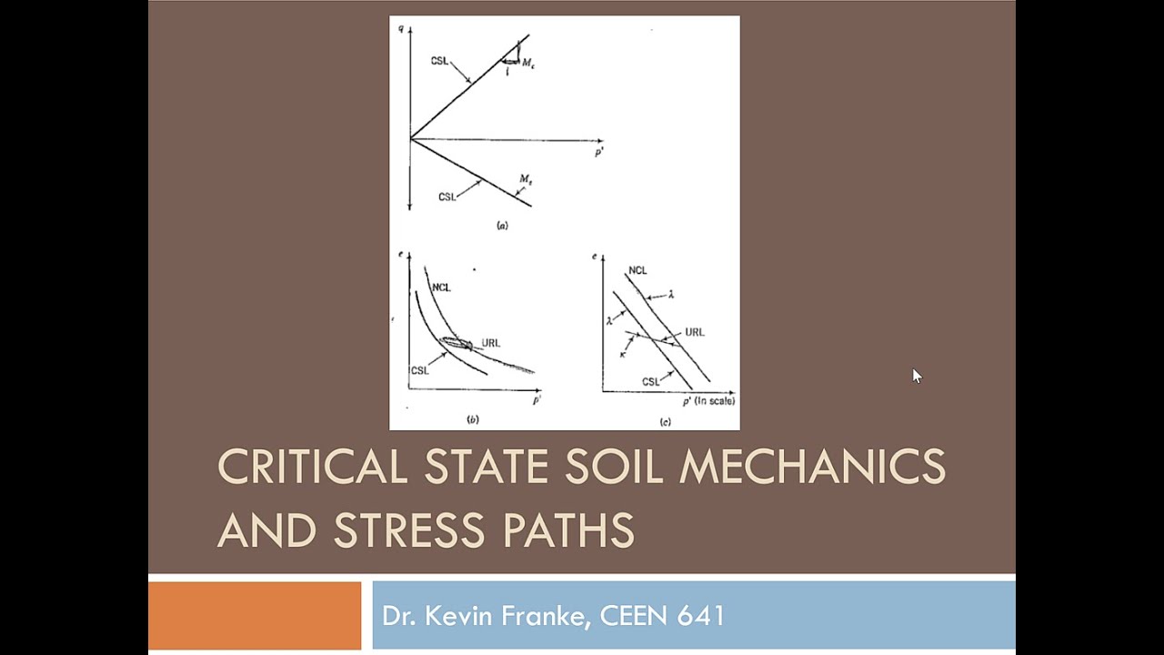CEEN 641 - Lecture 19 - Critical State Soil Mechanics - Computing ...