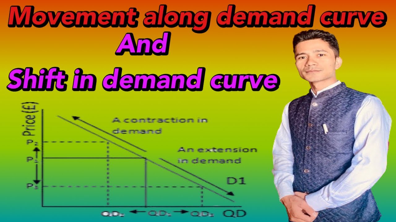 Movement along demand curve and Shift in demand curve// extension and ...