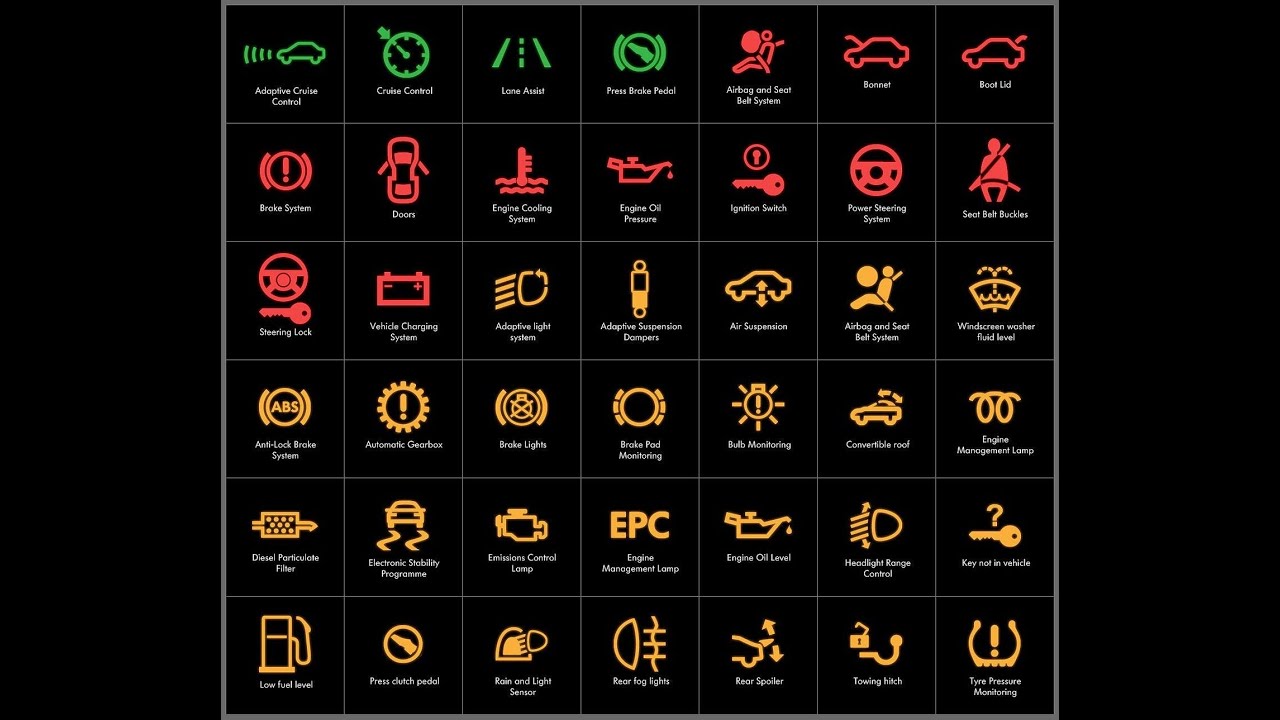 How Well Do You Know Car Language - YouTube