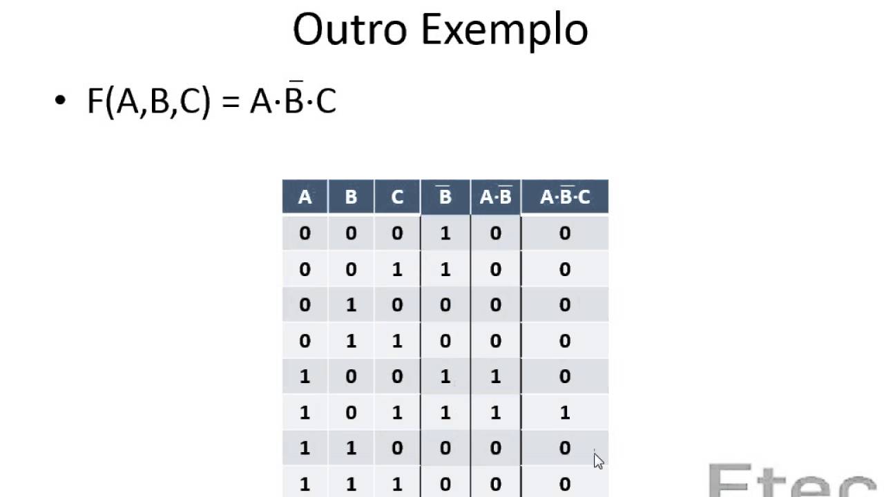 Expressões Booleanas e Portas Lógicas - YouTube