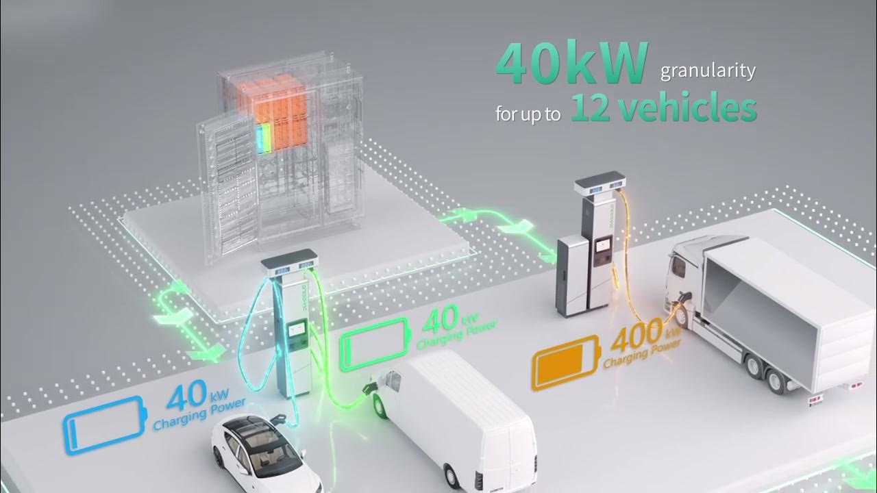 Gresgying 480kW Charging Hub - YouTube