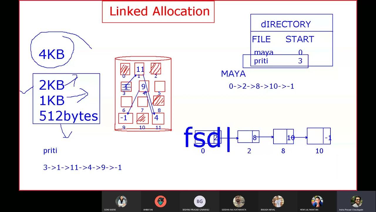 File Allocation Methods: Linked & Indexed Allocation - YouTube
