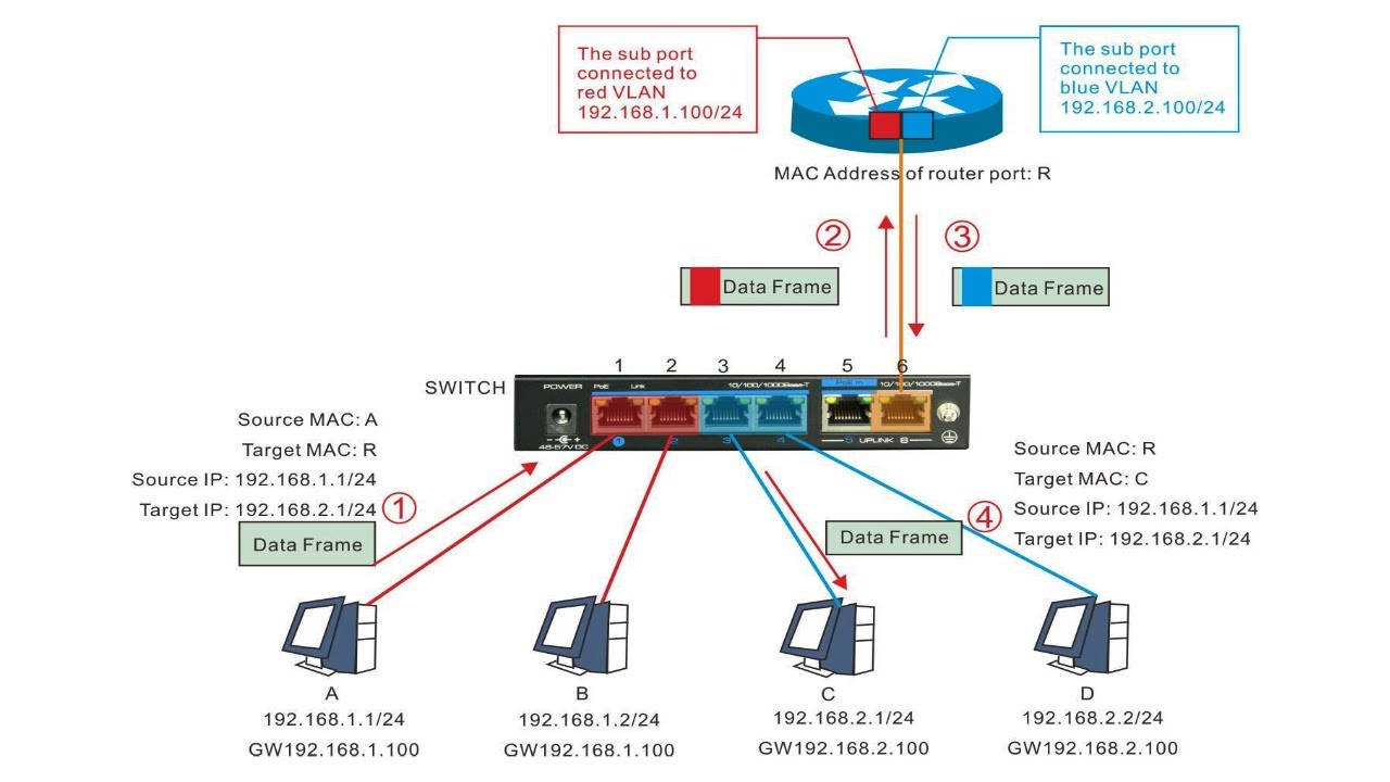 curso en redes IP clase 2 | Configuración de tecnologías Ethernet - YouTube